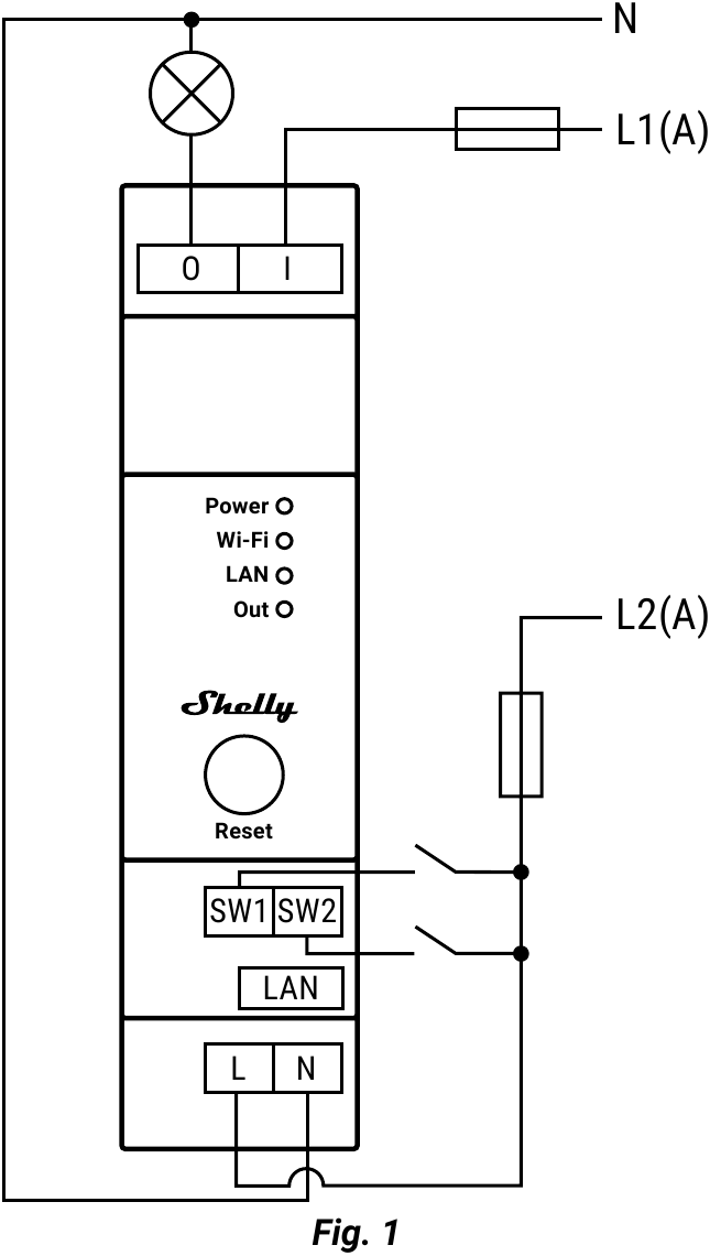 Shelly PRO 1 - Din Mountable Lan & Wi-fi Smart Relay Manual | ManualsLib