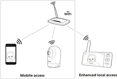 VTech RM5764HD, RM5764-2HD Quick Start Guide | ManualsLib