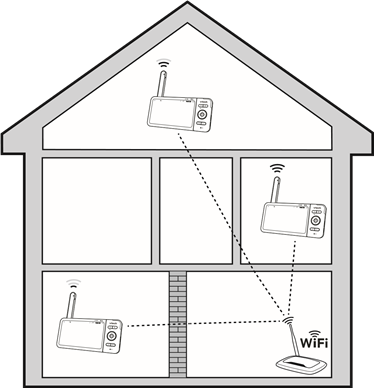 VTech RM5764HD, RM5764-2HD Quick Start Guide | ManualsLib