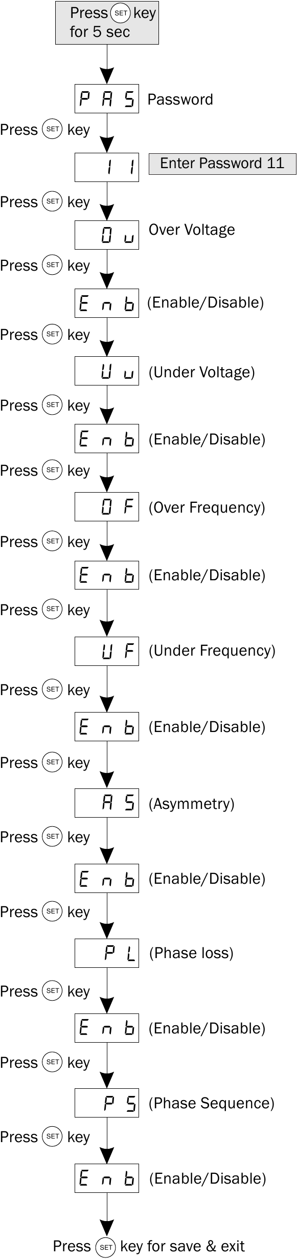 MULTISPAN VPR 3P Manual | ManualsLib