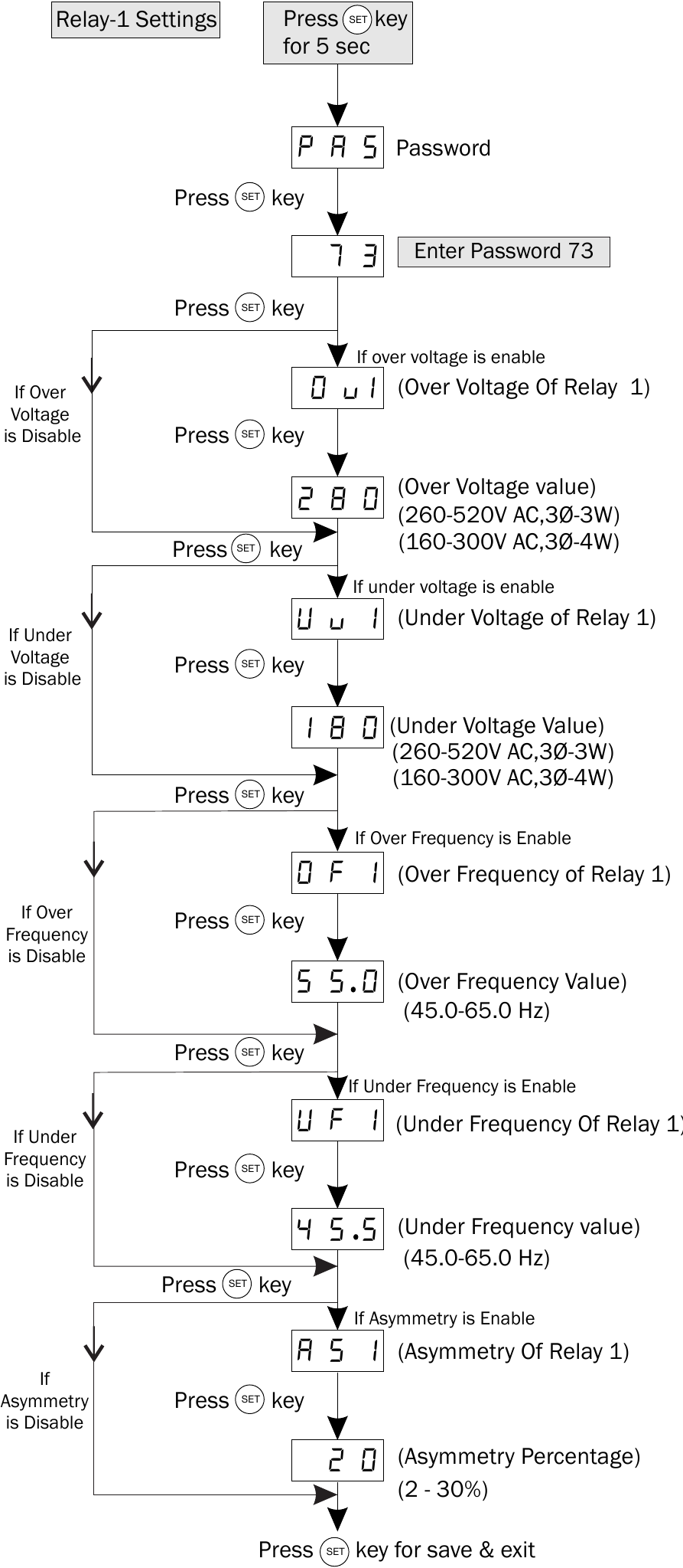 MULTISPAN VPR 3P Manual | ManualsLib