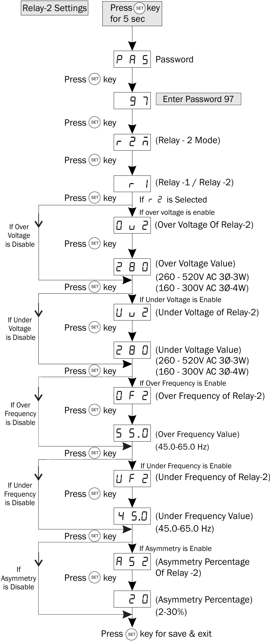 MULTISPAN VPR 3P Manual | ManualsLib