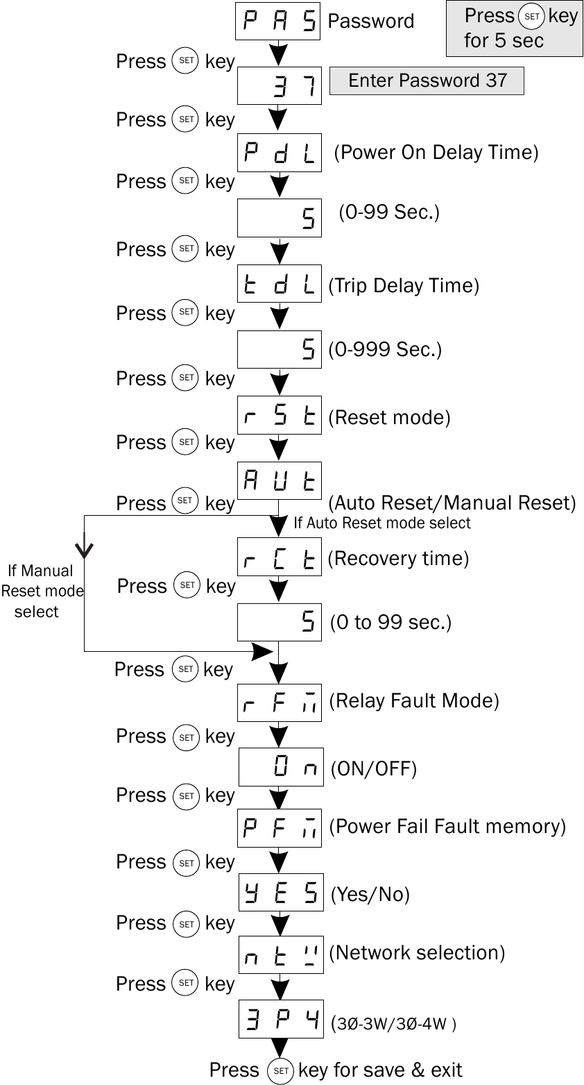 MULTISPAN VPR 3P Manual | ManualsLib