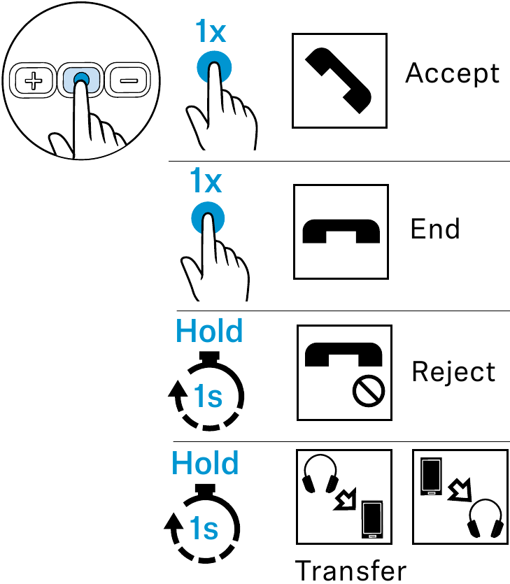 Sennheiser CX 120BT - Earphones Quick Start Guide | ManualsLib