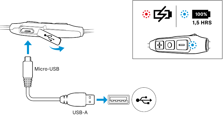 Sennheiser CX 120BT - Earphones Quick Start Guide | ManualsLib