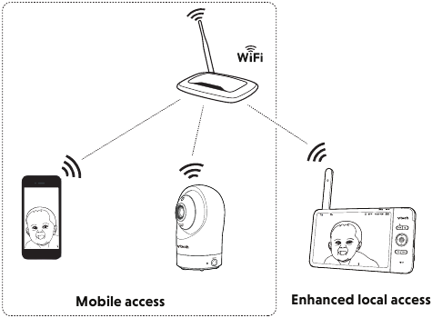 Vtech RM7764HD, RM7764-2HD - Wi-Fi 1080p Pan and Tilt Monitor Manual ...