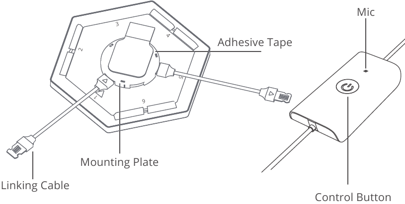Govee H6066 - Glide Hexagon Pro Light Panels Manual | ManualsLib