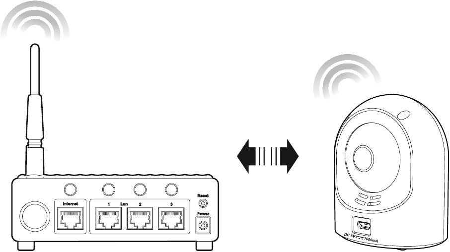 VTech VC921 - 2.4GHz IP Wi-Fi Camera Manual | ManualsLib