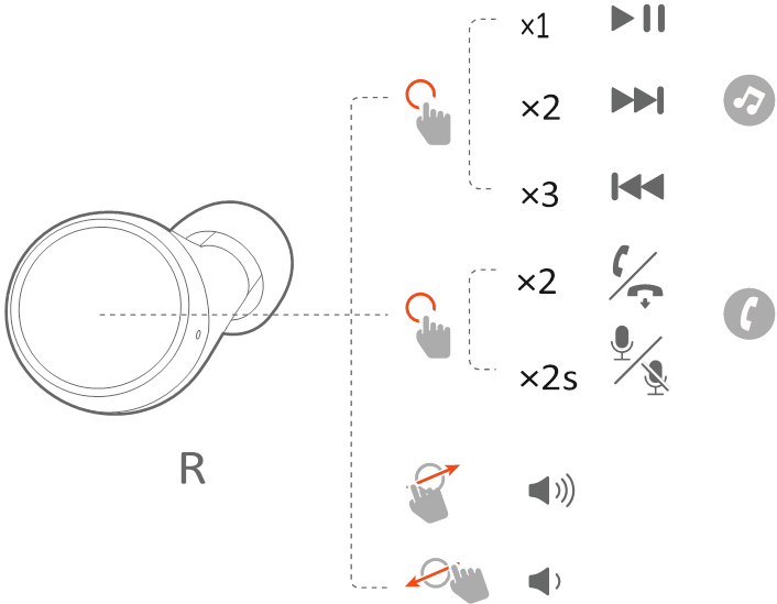 HARMAN FLY TWS - Earbuds Quick Start Guide | ManualsLib