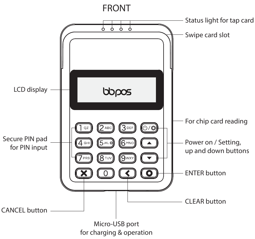 BBPOS WisePad Q Manual | ManualsLib