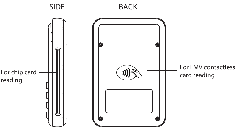 BBPOS WisePad Q Manual | ManualsLib