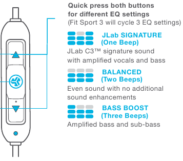 JLab Fit Sport 3 - Wireless Fitness Earbuds Manual | ManualsLib