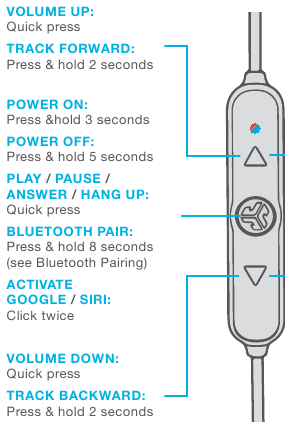 JLab Epic Sport 2 - Wireless Earbuds | ManualsLib