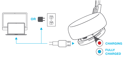 JLab Rewind Wireless - Retro Headphones Manual | ManualsLib