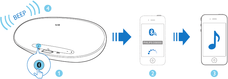 PHILIPS DS8300/10 - Speakers System Manual | ManualsLib