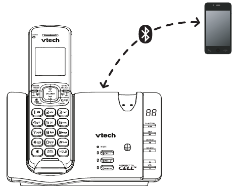 VTech DS6671-2, DS6671-3, DS6671-4 - Cordless Phone Quick Start Guide ...