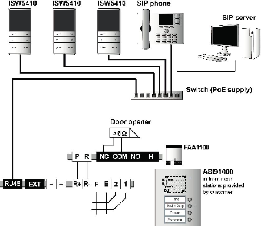 TCS TASTA Series, ISW5410-0145 Manual | ManualsLib