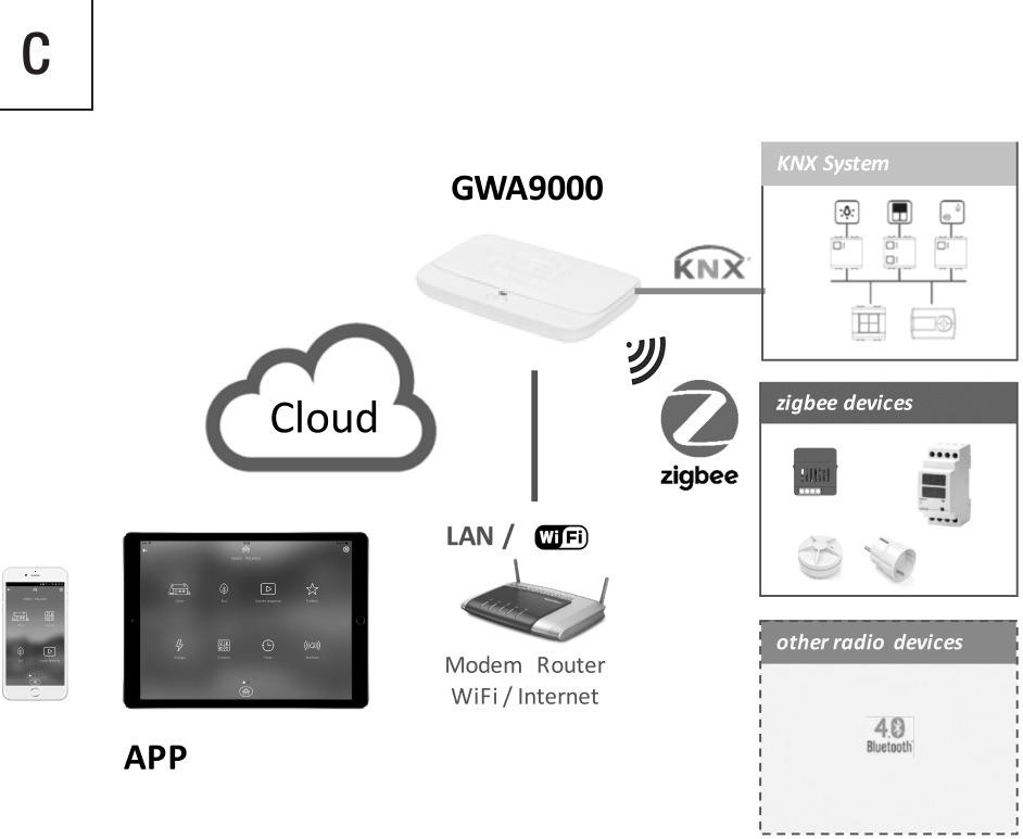 Gewiss CHORUS GWA9000 - Smart Gateway Manual | ManualsLib