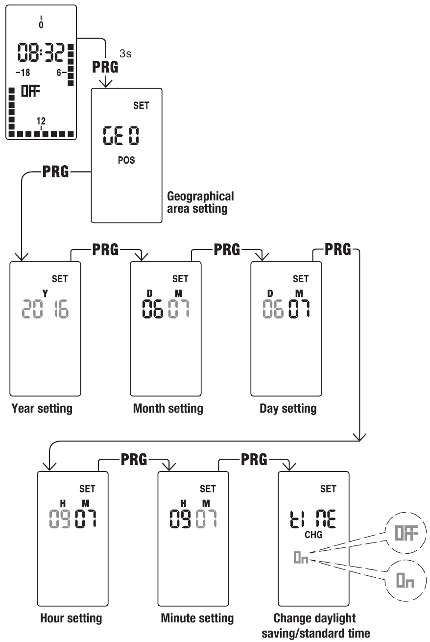 Gewiss 90 TMR GWD6781 - Digital Time Tappet Switch Manual | ManualsLib