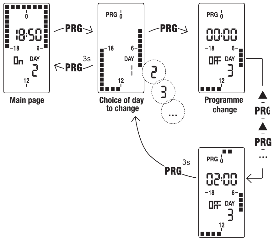 Gewiss 90 TMR GWD6781 - Digital Time Tappet Switch Manual | ManualsLib