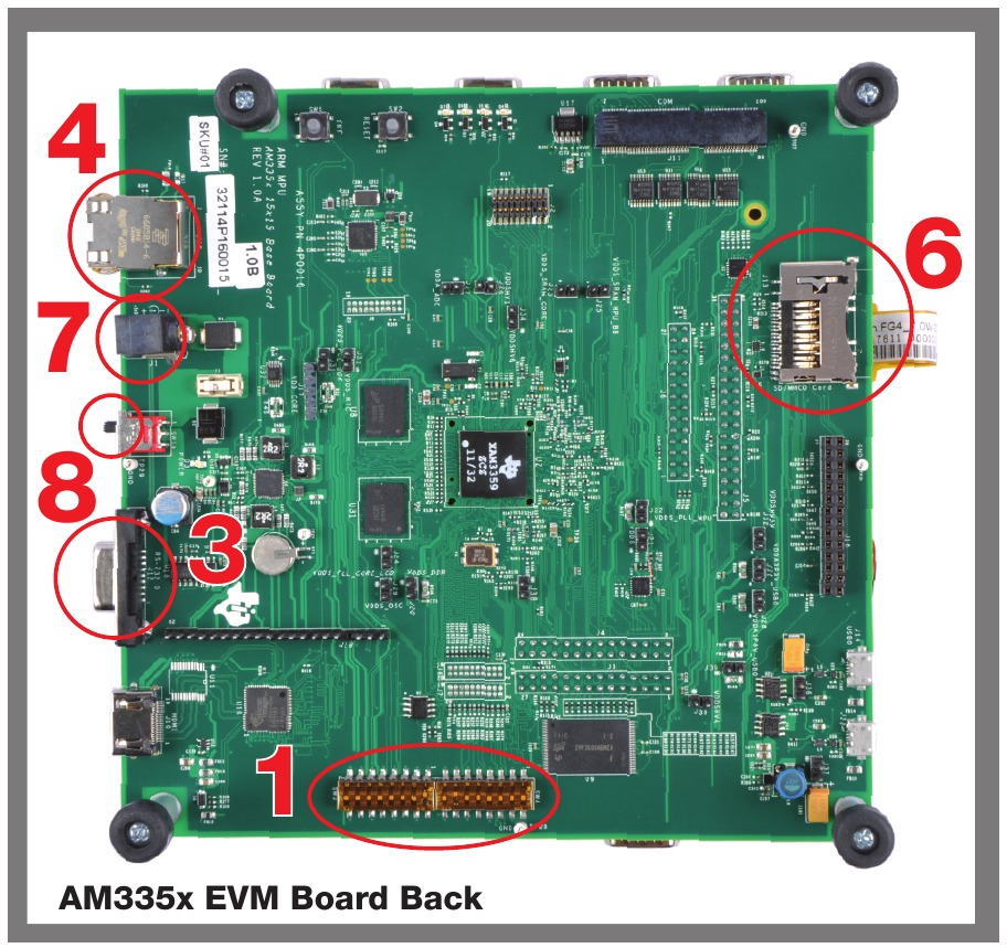 Texas Instruments AM335x - Evaluation Module Quick Start Guide | ManualsLib