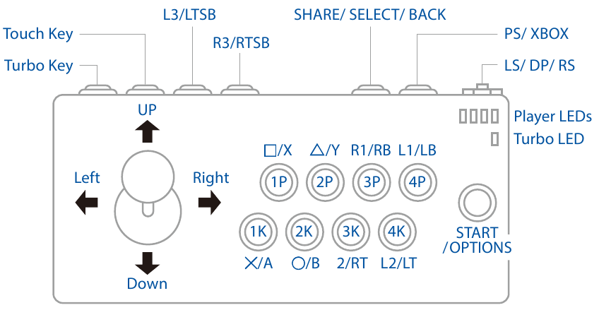 Brook Wireless Fighting Board - PS4/PS3/NS/PC Manual | ManualsLib