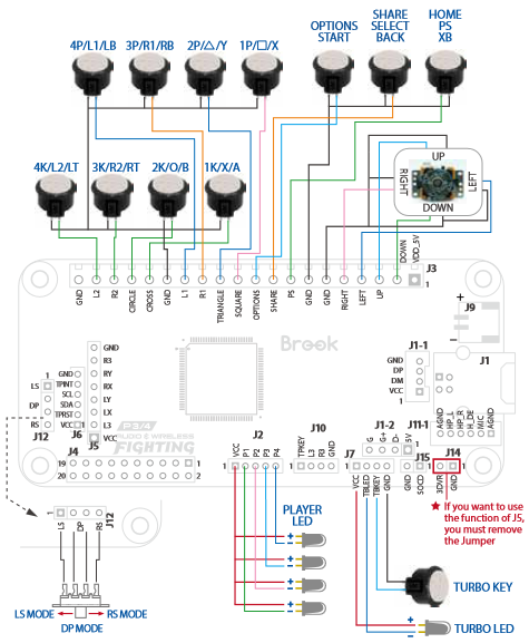 Brook Wireless Fighting Board - PS4/PS3/NS/PC Manual | ManualsLib