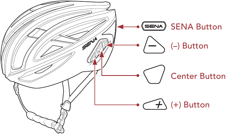 SENA R2 - Buttons and Pairing Guide | ManualsLib