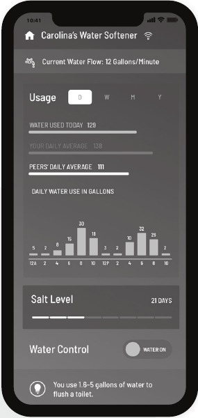 iQua Water Softener Manual | ManualsLib