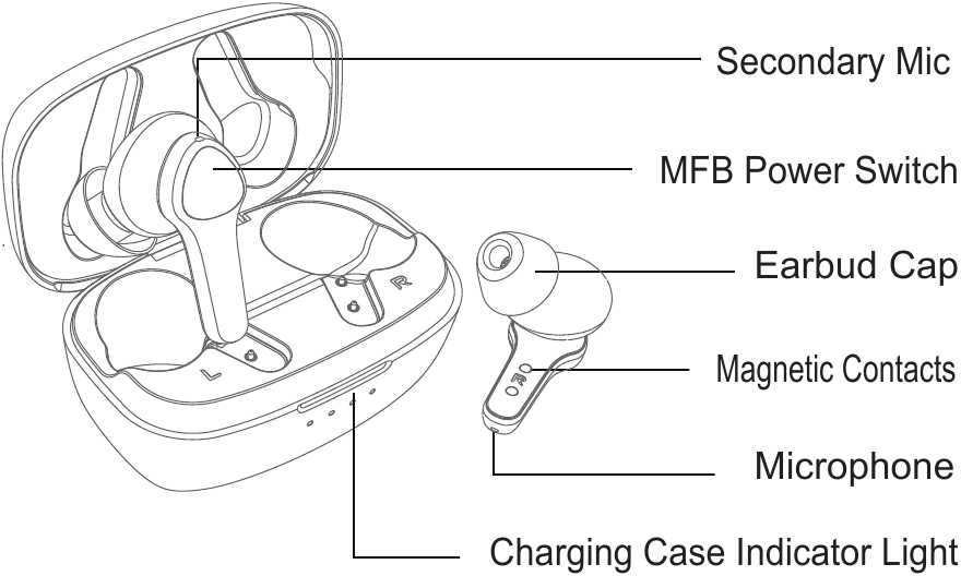 Xiwxi N09-A - Wireless Earbuds Manual | ManualsLib