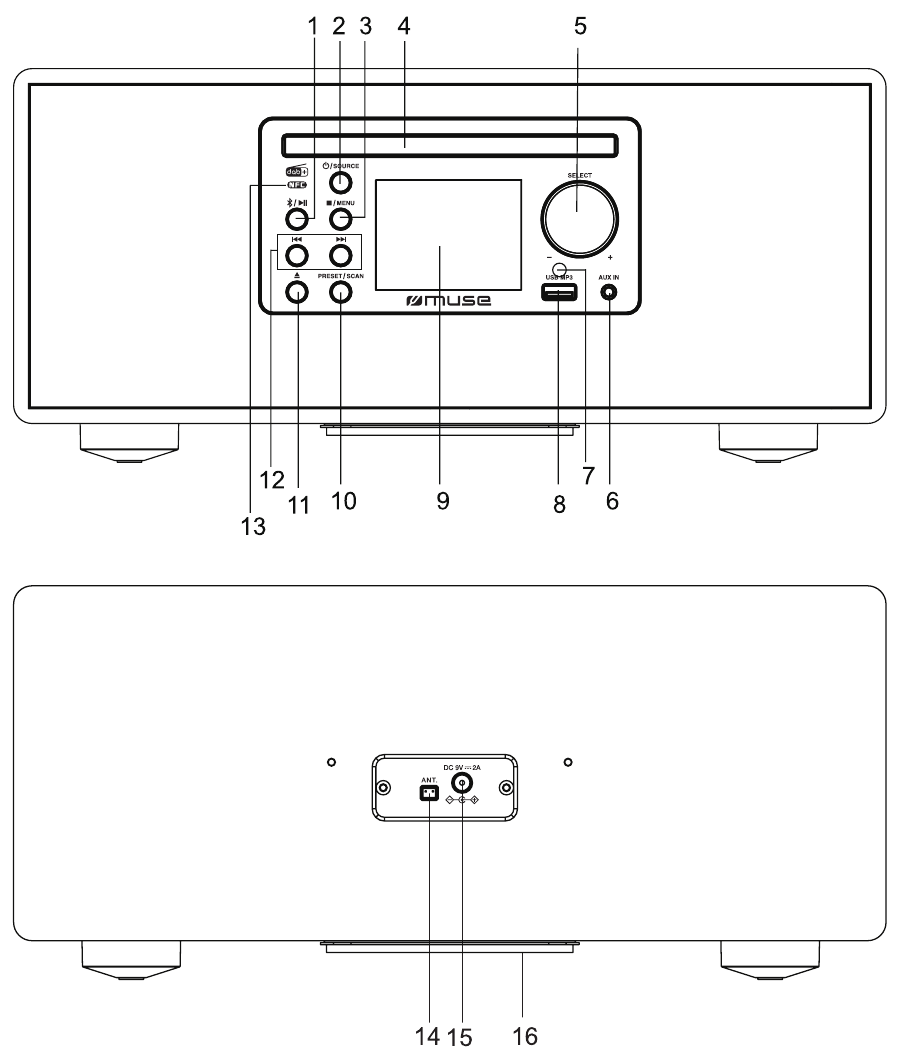 Muse M-695 DBT, M-695 DBTW - Bluetooth Micro System Manual | ManualsLib