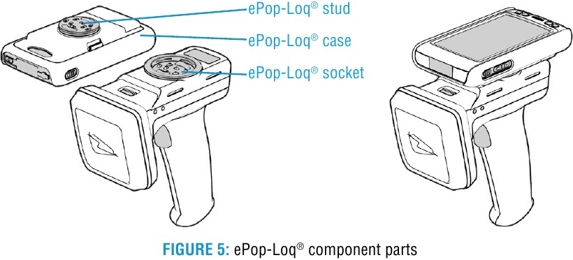 Technology Solutions 2128 - Bluetooth UHF RFID Reader Quick Start ...