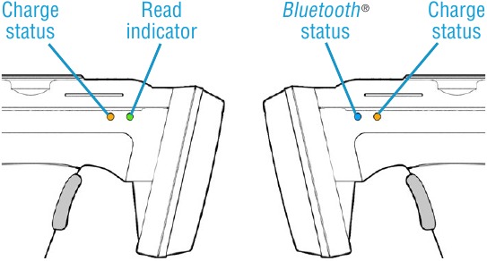 Technology Solutions 2128 - Bluetooth UHF RFID Reader Quick Start ...