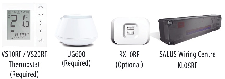 SALUS TRV10RFM - Wireless Radiator Controller Manual | ManualsLib