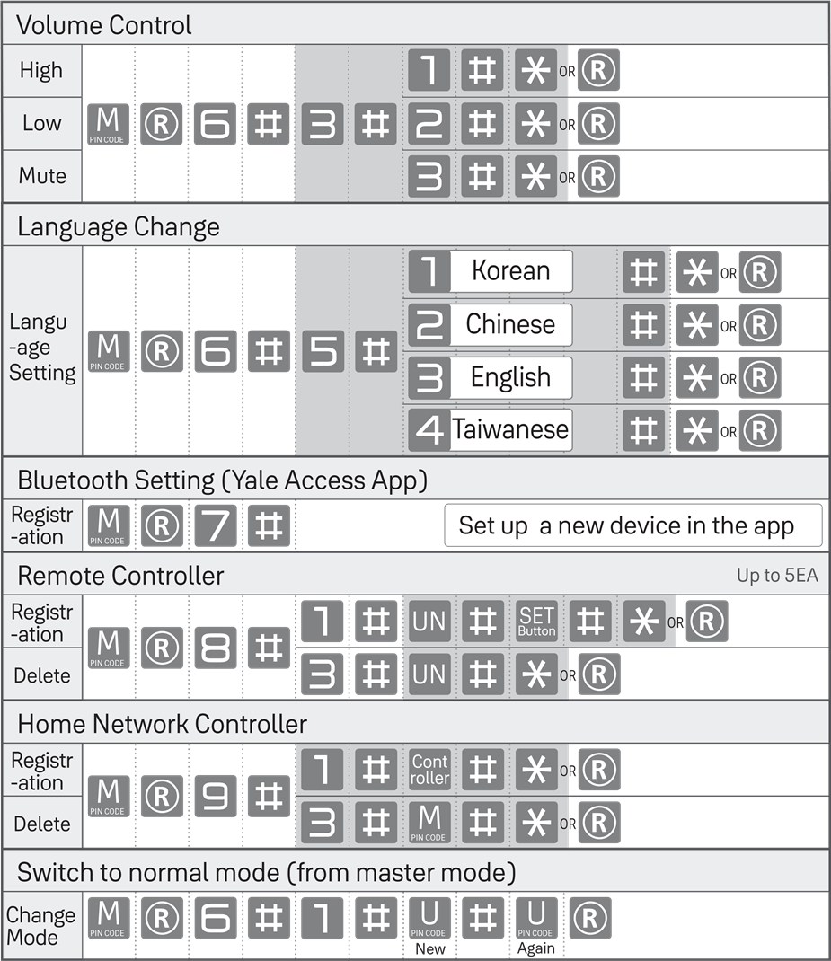 Yale YDD424A - DeadBolt Smart Lock Manual | ManualsLib