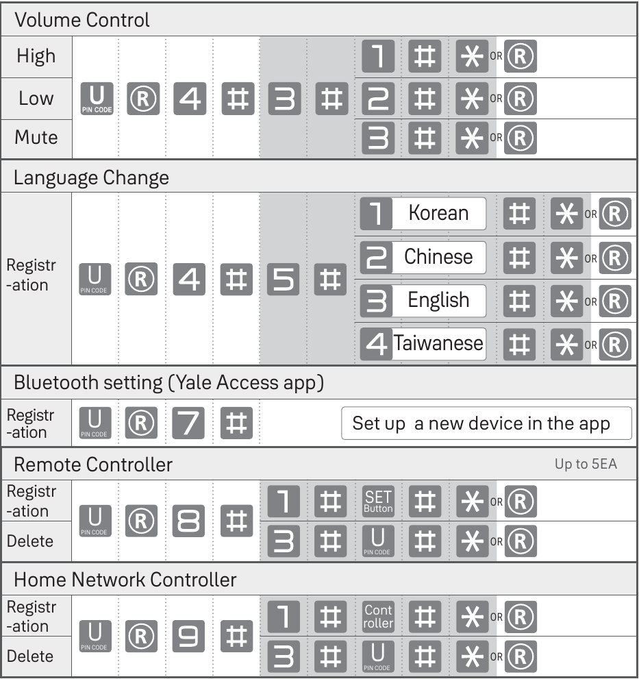Yale YDD424A - DeadBolt Smart Lock Manual | ManualsLib