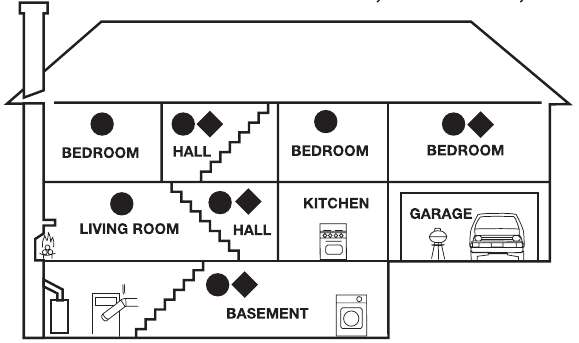 First Alert PC1210 - Carbon Monoxide & Smoke Alarm Manual | ManualsLib