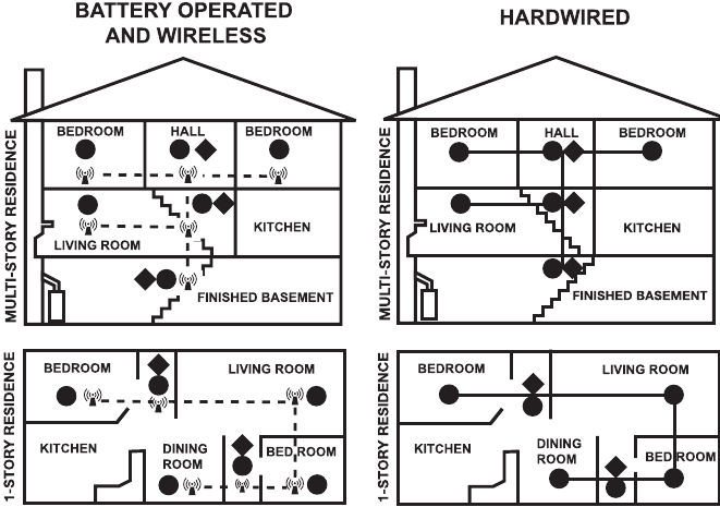 First Alert 7020BSL - Slim Line Smoke & Strobe Light Alarm Manual ...