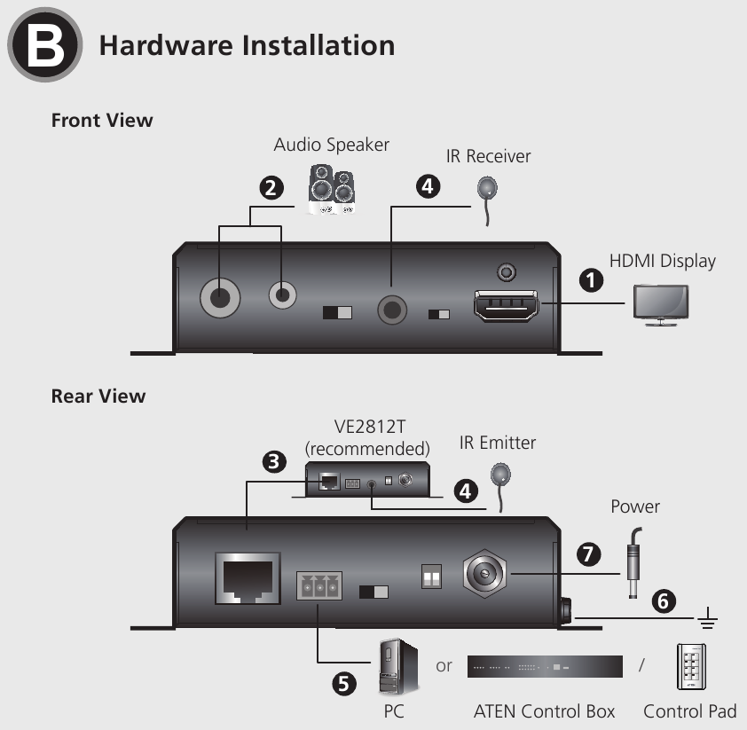 ATEN VanCryst VE2812R - DMI HDBaseT Receiver Quick Start | ManualsLib