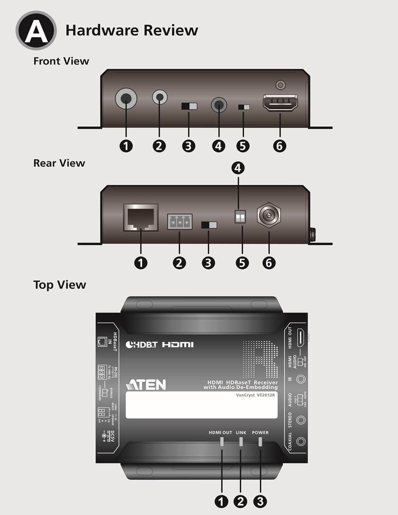 ATEN VanCryst VE2812R - DMI HDBaseT Receiver Quick Start | ManualsLib
