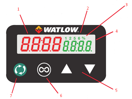 Watlow PM3 LEGACY PID CONTROLLER Quick Start Guide | ManualsLib