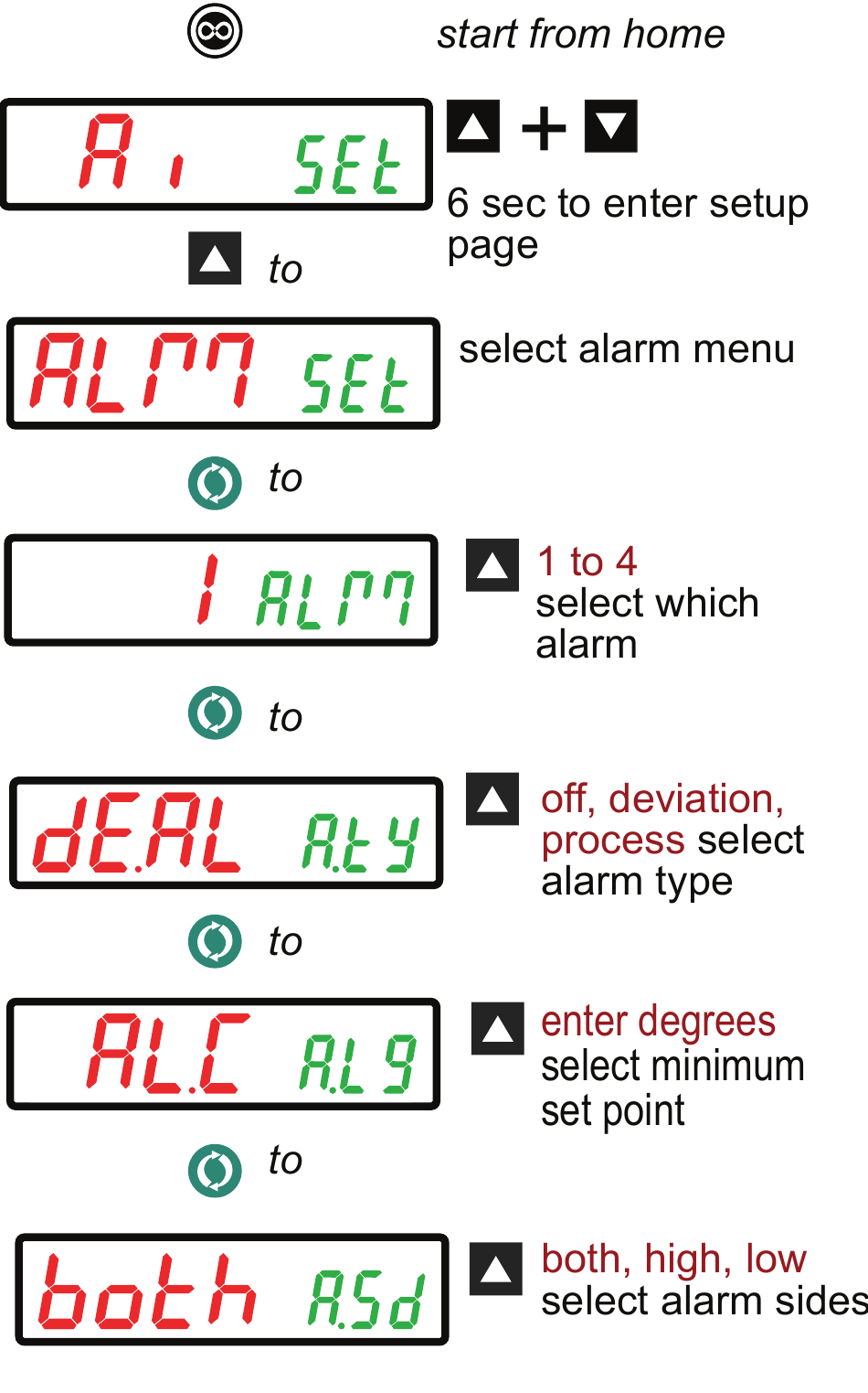 Watlow PM3 LEGACY PID CONTROLLER Quick Start Guide | ManualsLib