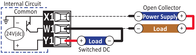 Watlow PM3 LEGACY PID CONTROLLER Quick Start Guide | ManualsLib