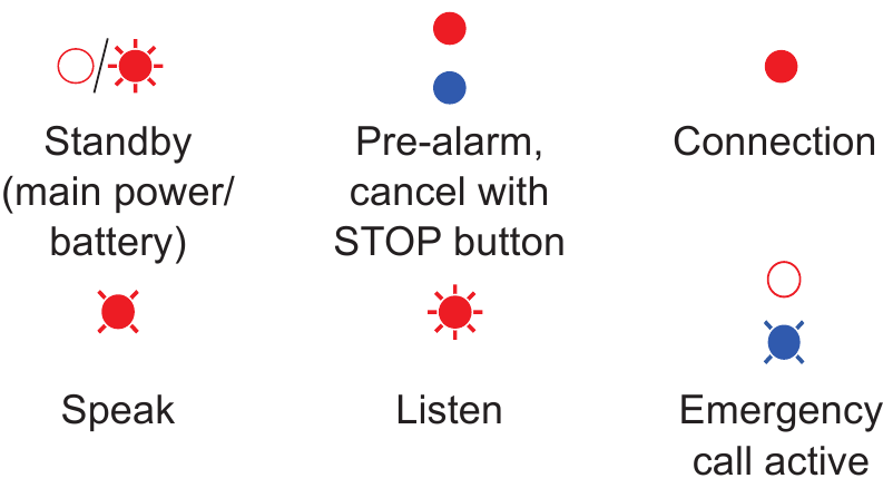 KATEK TeleAlarm TA74 IO/GSM/GSM IO/4G/4G T/4G IO Quick Guide | ManualsLib