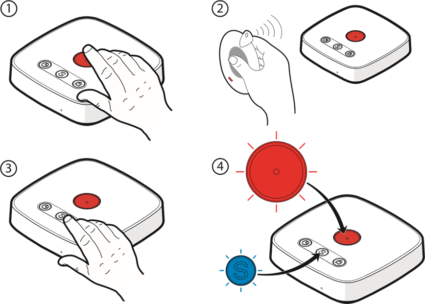KATEK TeleAlarm TA74 IO/GSM/GSM IO/4G/4G T/4G IO Quick Guide | ManualsLib