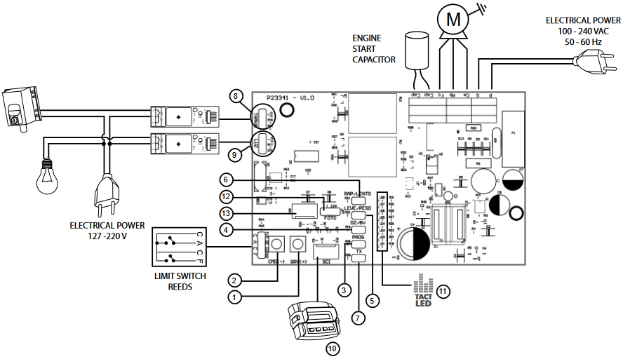 PPA Central Agility Pop Connect Manual | ManualsLib