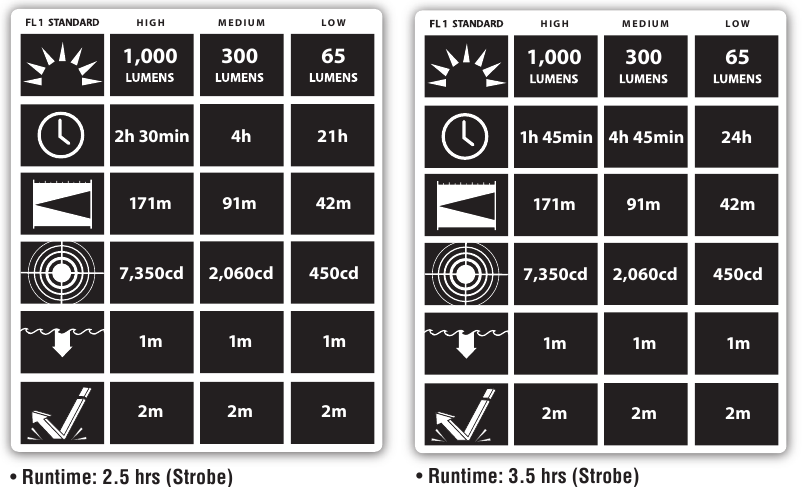 STREAMLIGHT PROTAC 90X USB - Right Angle Flashlight Instructions ...