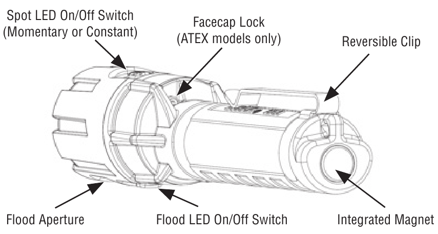 STREAMLIGHT DUALIE 2AA - Flashlight Manual | ManualsLib
