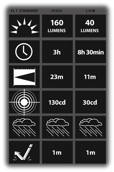 STREAMLIGHT STYLUS PRO COB - Flashlight Manual | ManualsLib