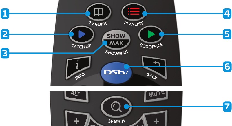 DStv A7 - Remote Control User Guide | ManualsLib